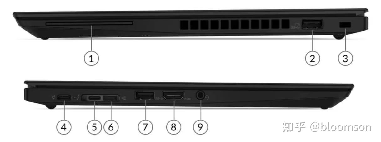 Thinkpad 14S Gen1，Gen2，Gen3，Gen4的简单对比 - 知乎