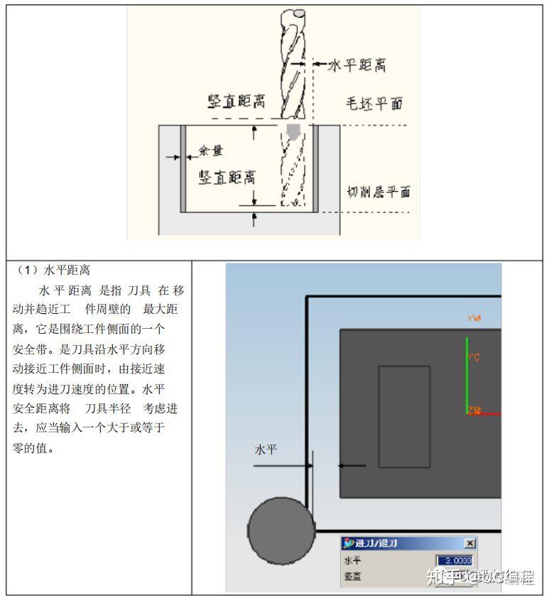 UG CAM编程参数详解，再没有比这更详细的教程了！ - 知乎