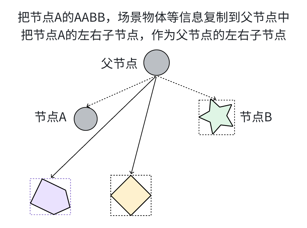 【Unity Graphics】BVH（Bounding volume hierarchy）动态构建与SAH（Surface Area ...