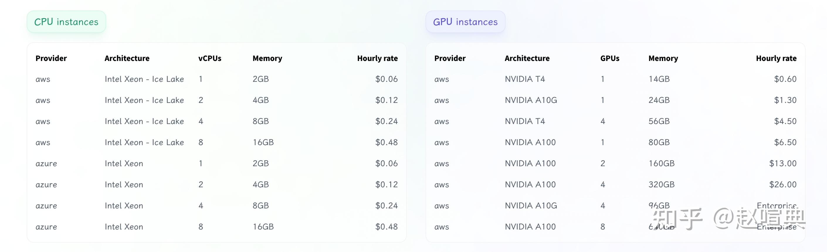 如何玩转 Hugging Face 001: 从价格页面看功能 - 知乎