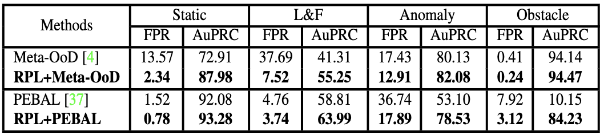 Residual Pattern Learning: 在不影响模型闭集表现的情况下分割异常物体 - 知乎