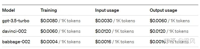 OpenAI Price（chatGPT最新收费标准） - 知乎