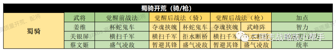 三国志战略版最新PK赛季开荒攻略S4-S14通用 - 知乎