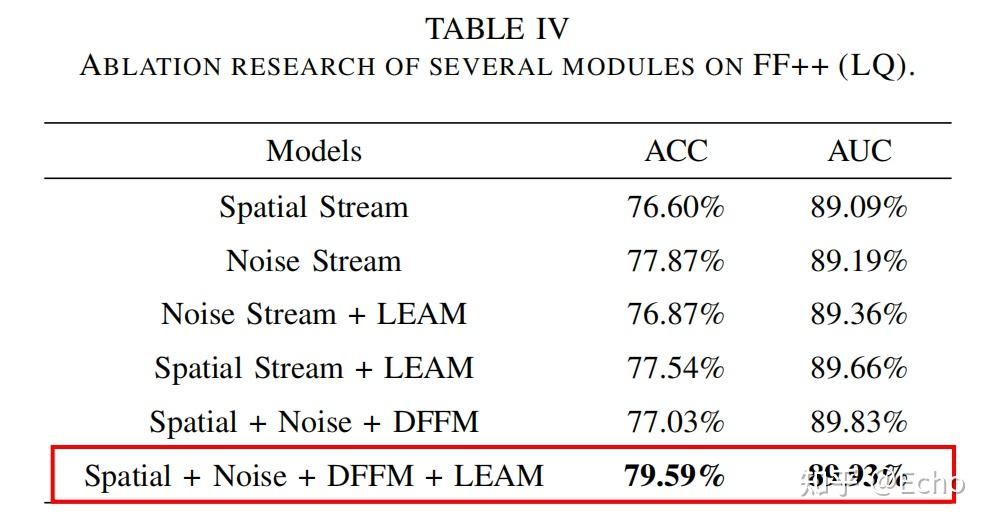 文献阅读：Face Forgery Detection via Multi-Feature Fusion and Local Enhancement - 知乎