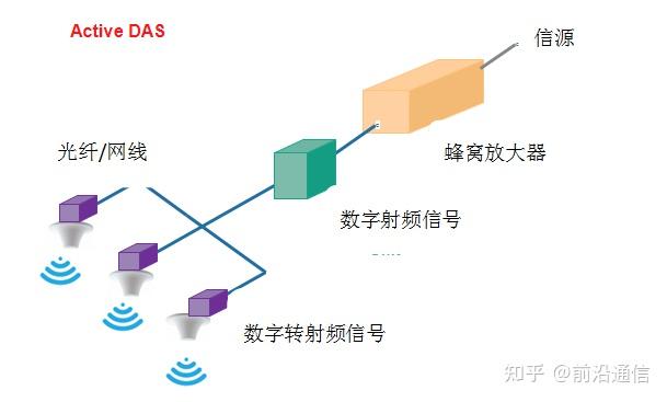 什么是DAS系统 - 知乎