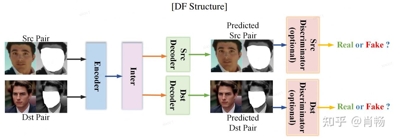 从DeepFaceLab到Deepfacelive - 知乎