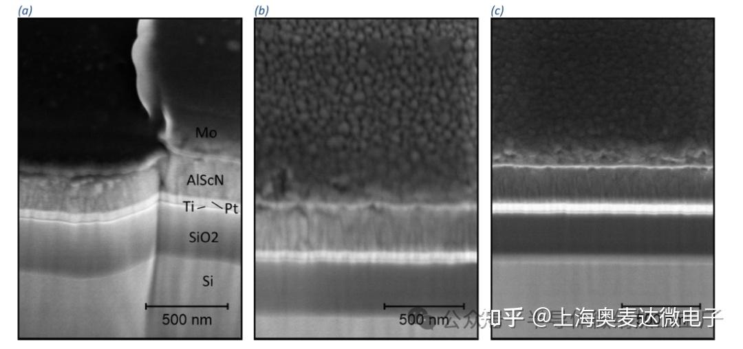 磁控溅射40%ALScN镀膜--300毫米AlSc靶材上高度定向和铁电性的Al₀.₆Sc₀.₄N的晶圆级反应溅射 - 知乎