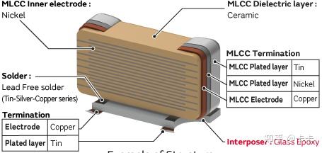 电路中MLCC电容啸叫的原因及解决措施 - 知乎