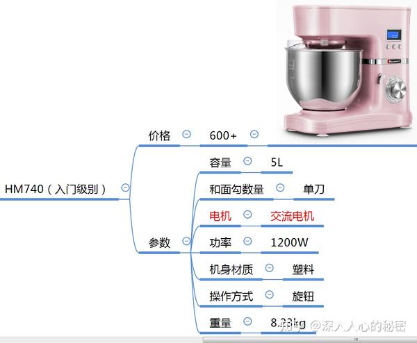 请问海氏厨师机hm770、775、780、的主要区别是什么？