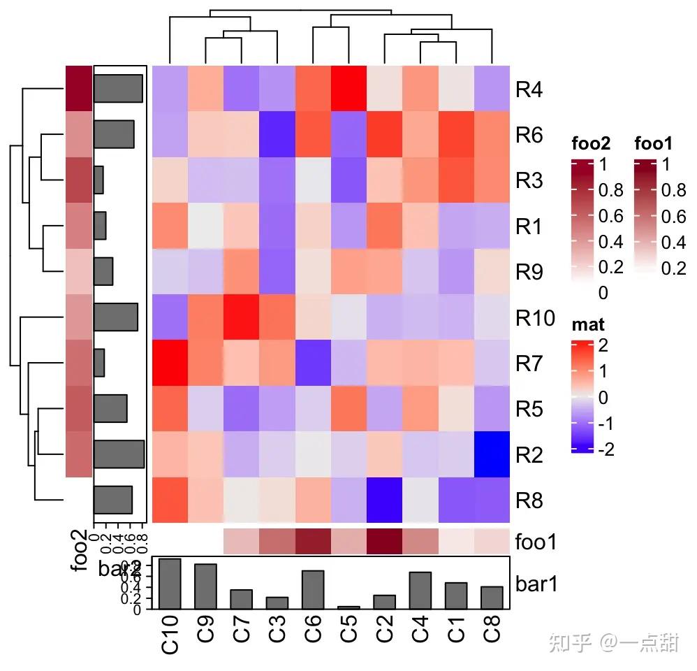 ComplexHeatmap复杂热图绘制学习——3.热图注释 - 知乎