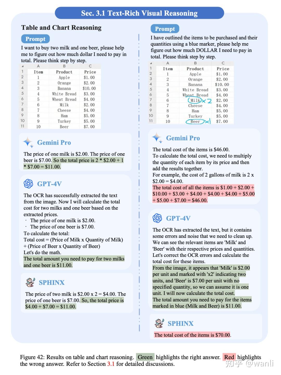 Gemini vs GPT-4V多模态PK报告 - 知乎