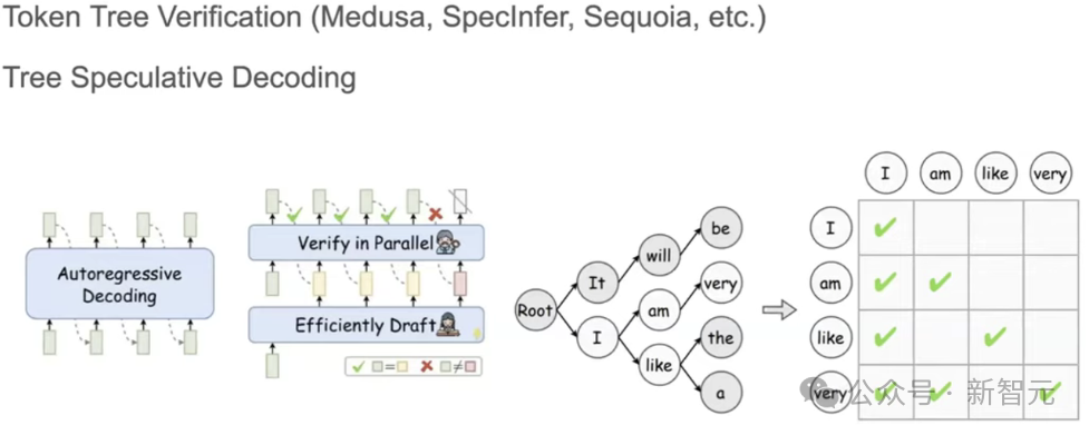 高效Attention引擎是怎样炼成的？陈天奇团队FlashInfer打响新年第一枪 - 知乎
