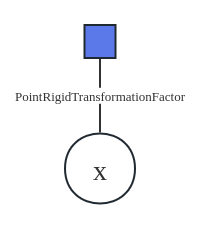 GTSAM之点云配准 - 知乎