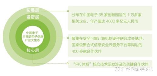 CEC整体情况 - 知乎