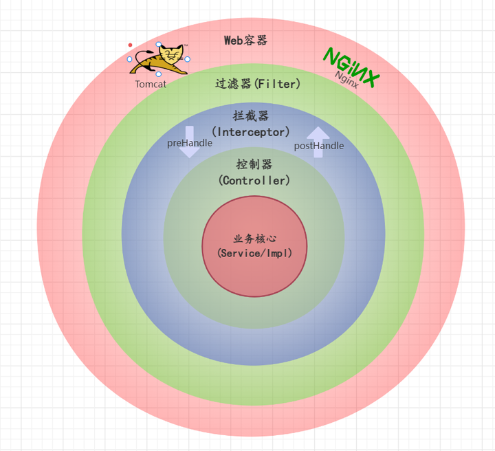 面试篇-一文读懂Java中的过滤器和拦截器：实例详解，逐步掌握 - 知乎