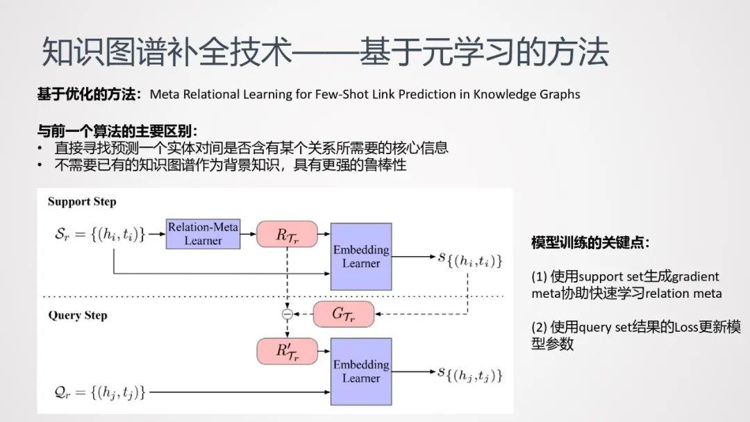知识图谱补全技术 - 知乎