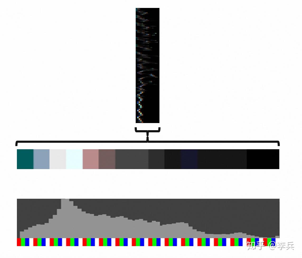 Eye Adaptation综述及Unreal实现解析 - 知乎