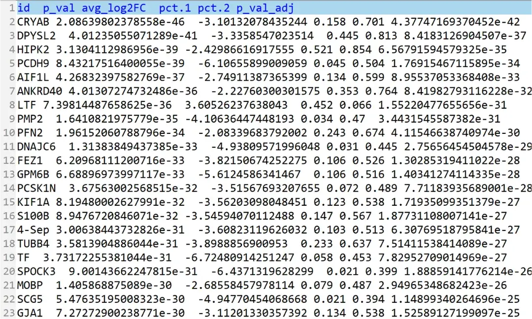 单细胞联合eQTL-pQTL分析发文思路（实操版） - 知乎