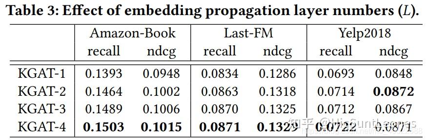 【论文笔记】KGAT：融合知识图谱的 CKG 表示 + 图注意力机制的推荐系统 - 知乎