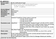 AUTOSAR ECUM的上下电 - 知乎