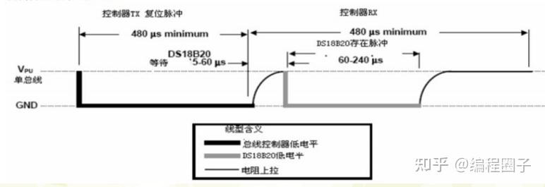 51单片机学习笔记11 使用DS18B20温度传感器 - 知乎