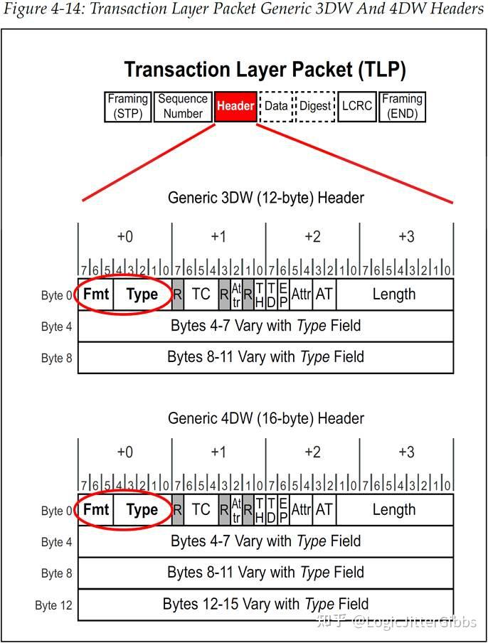 [译文] 《PCI Express Technology 3.0》Chapter 4 Address Space & Transaction ...