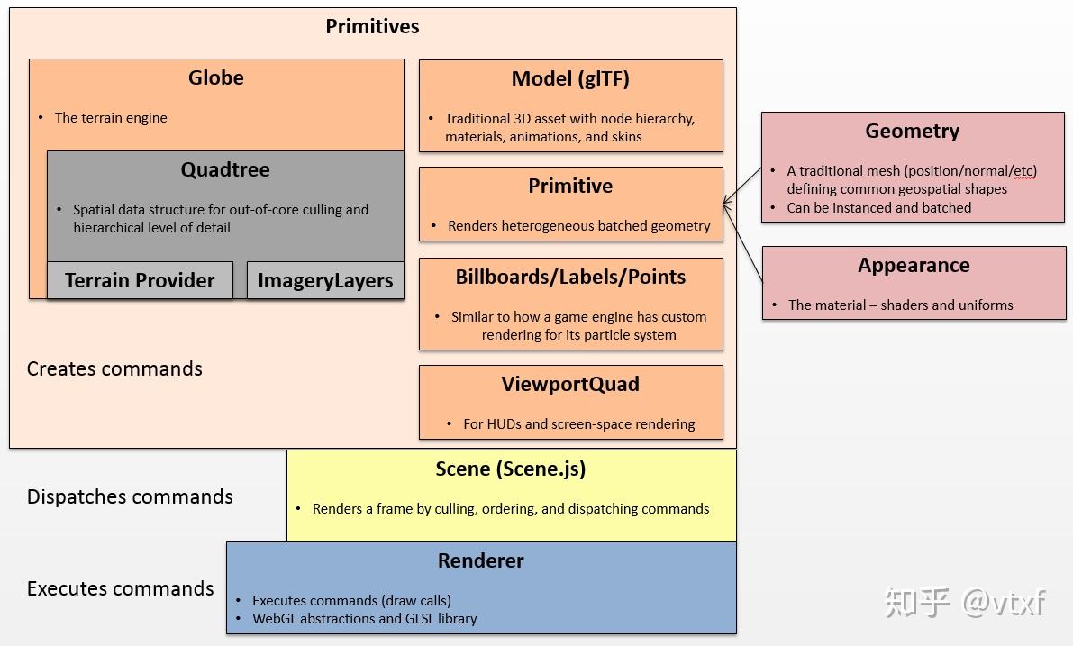Cesium API使用指南1 - 知乎