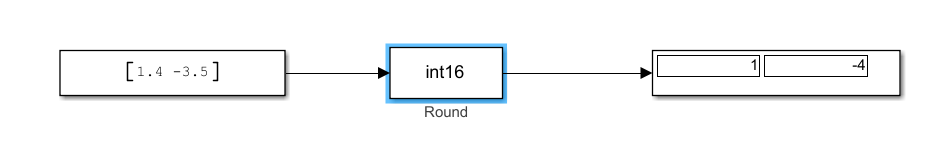 结合Simulink和C语言总结一下小数取整 - 知乎