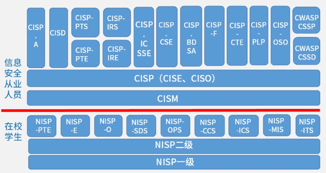 CISAW和cisp有何区别？ - 知乎