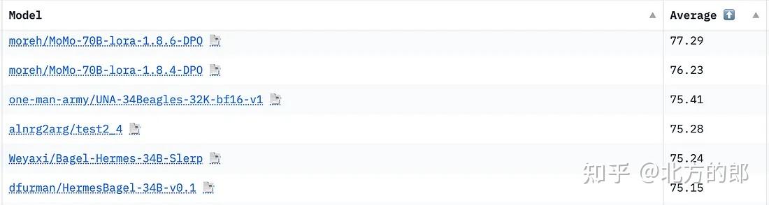 手撕大模型案例：使用 mergekit将 Mistral、WizardMath 和 CodeLlama 结合在一个模型中 - 知乎