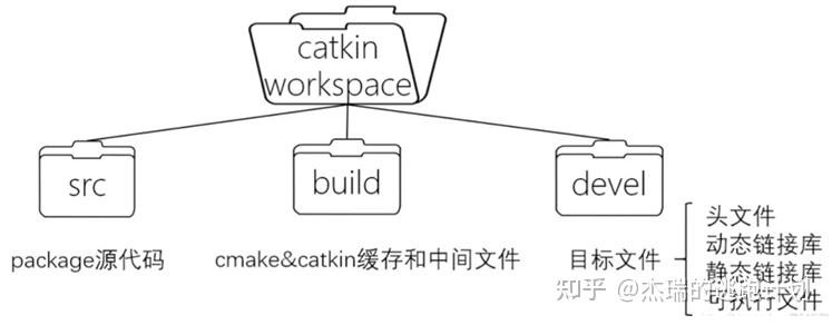 URDF移动机器人仿真 - 知乎