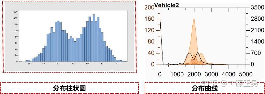 如何准确表达SCI论文中的图？ - 知乎