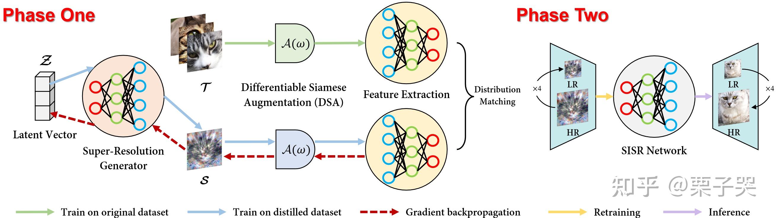 AAAI 2024 超分辨率（Super-Resolution）论文汇总 - 知乎