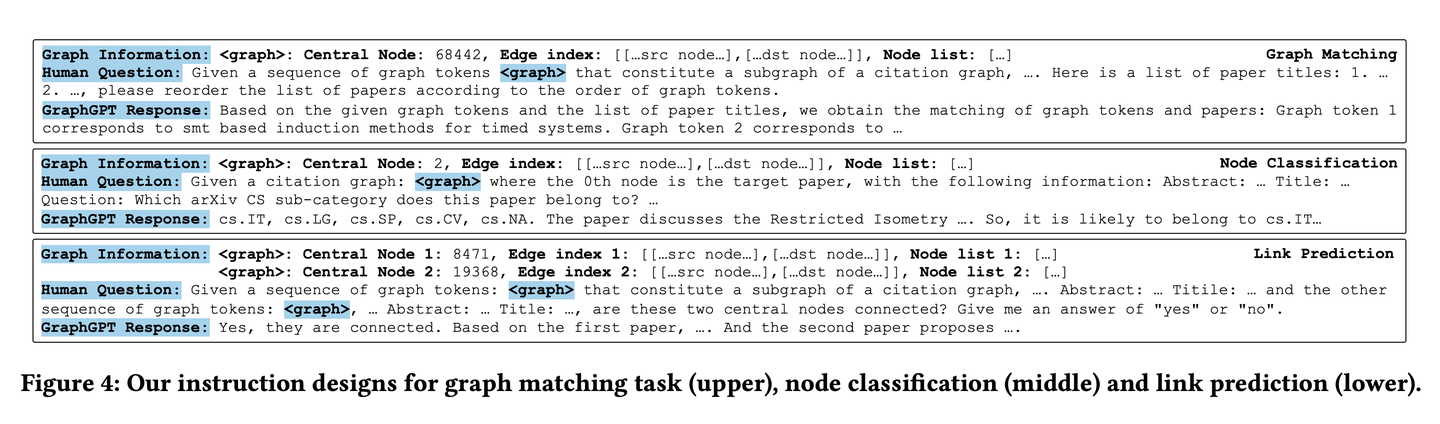 图任务 LLM：GraphGPT: Graph Instruction Tuning for Large Language Models - 知乎