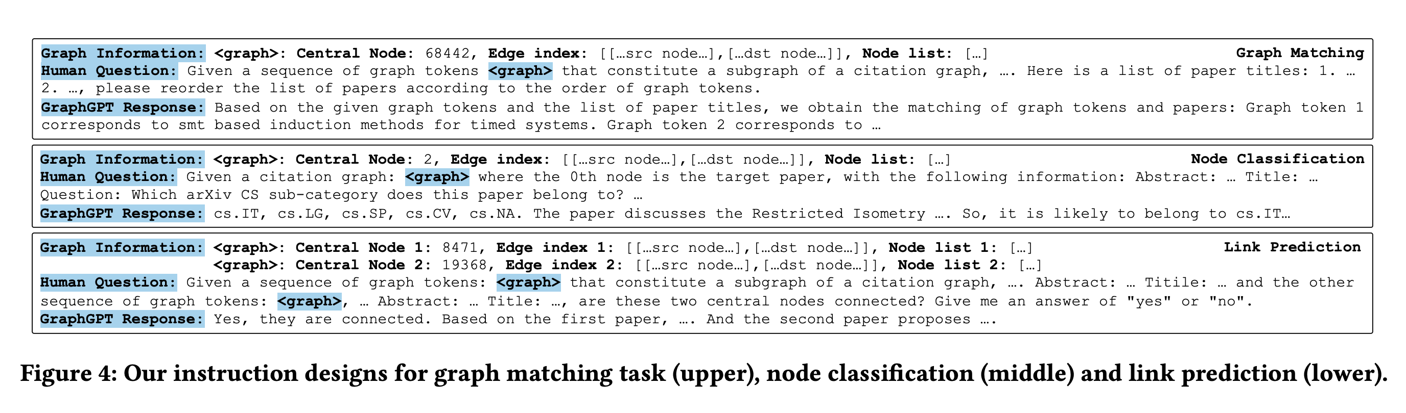 图任务 LLM：GraphGPT: Graph Instruction Tuning for Large Language Models - 知乎