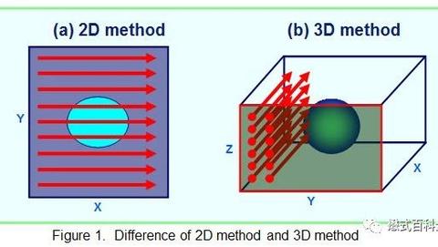 SWI序列原理及临床应用 - 知乎