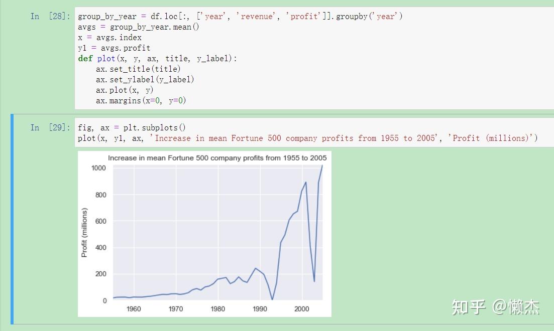 Jupyter入门教程及数据分析初体验 - 知乎
