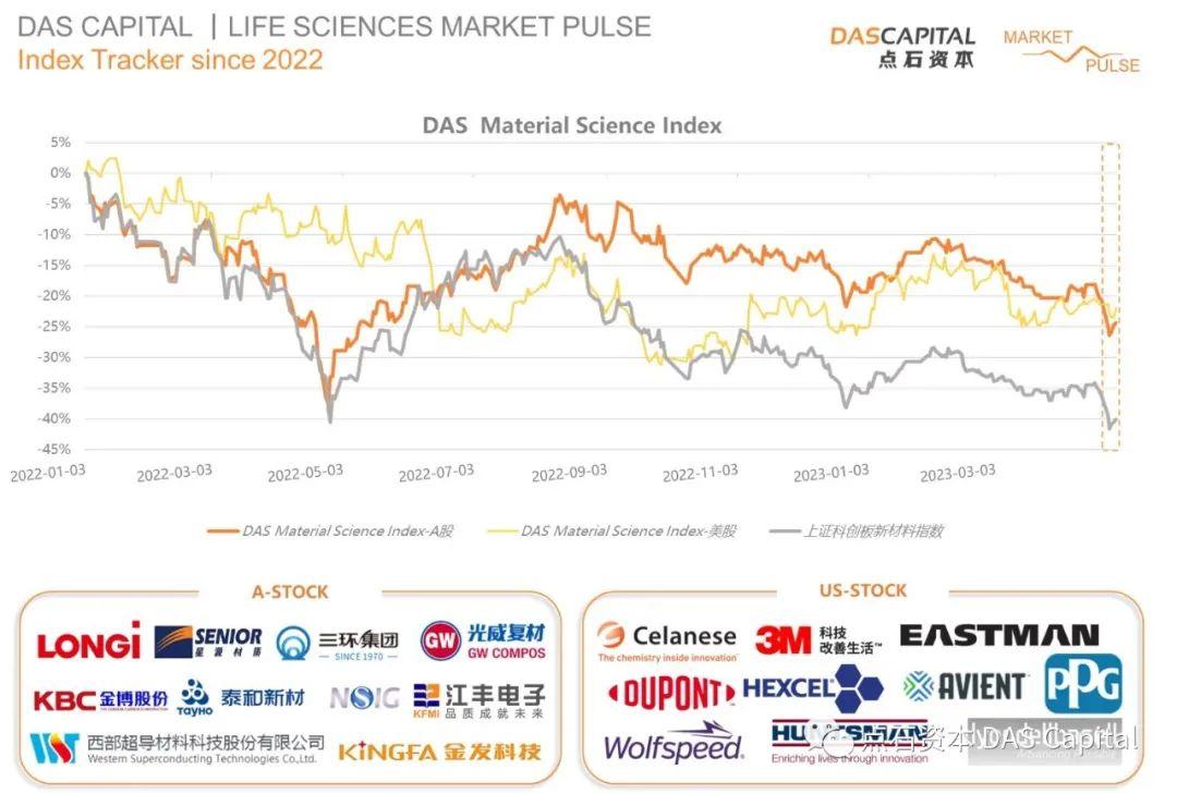 芯爱科技完成A1轮融资，UniSieve获种子轮融资 | 点石新材料指数 - 知乎