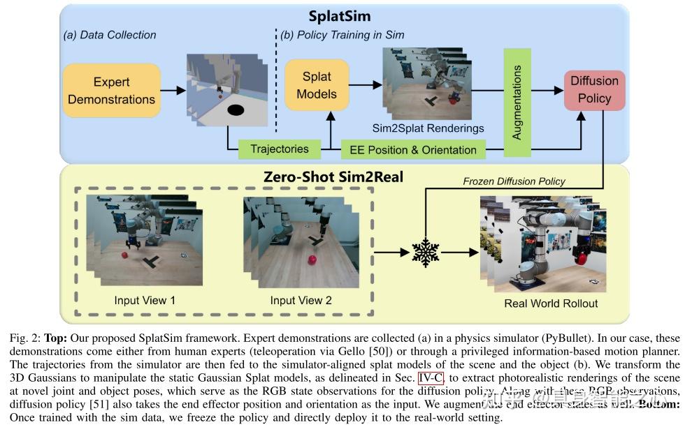 Sim2Real是否是AI的未来？ - 知乎