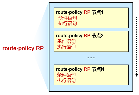 路由策略——Route-policy - 知乎