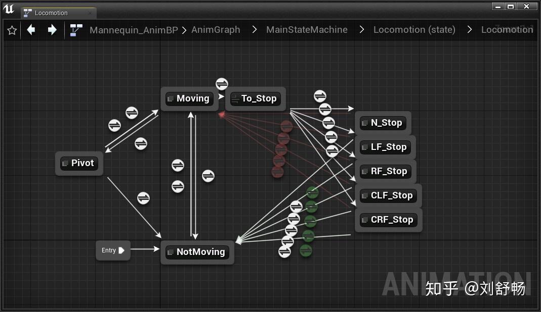 UE4高级运动系统（Advanced Locomotion System V3）插件分析 - 知乎