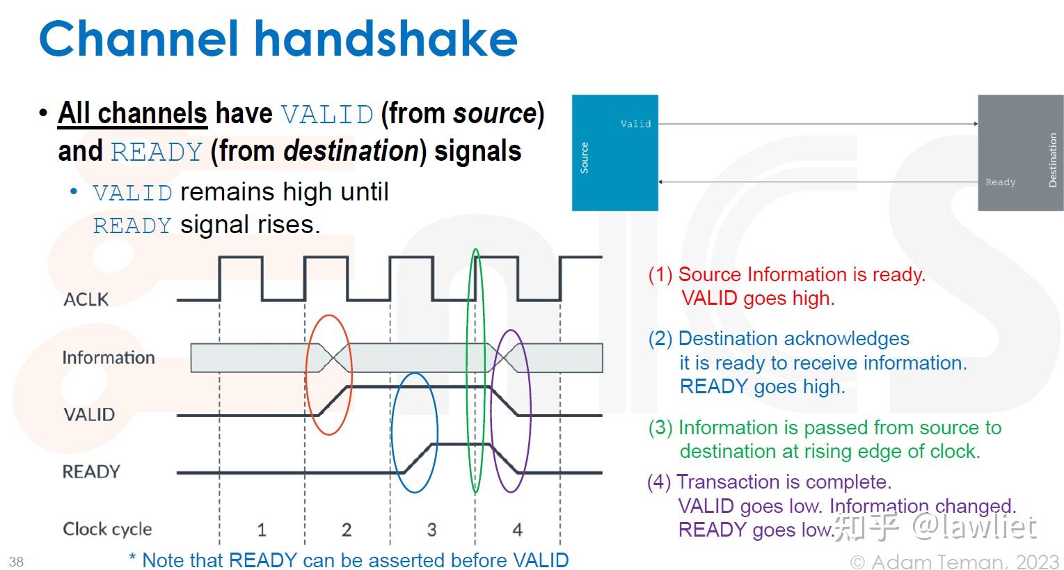 SoC 101（四）：片上互联 - 知乎
