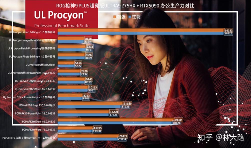 ROG新品枪神9系列解读，附枪神9 Plus超竞版测评 - 知乎