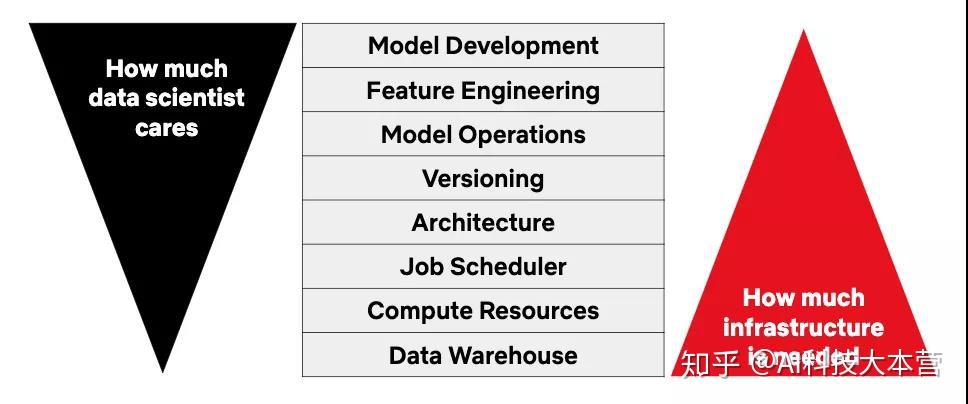 从4个月到7天，Netflix开源Python框架Metaflow有何提升性能的魔法？ - 知乎