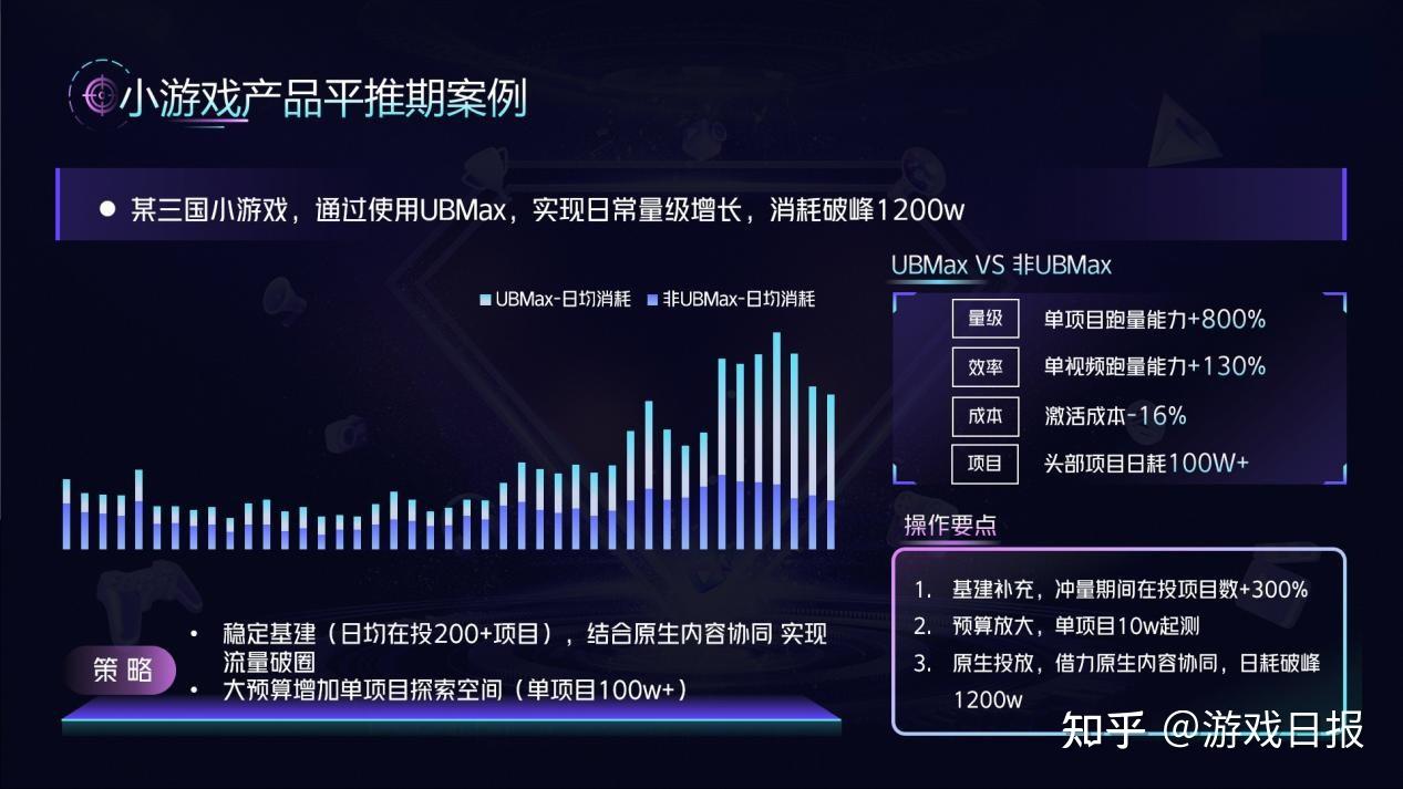 游戏跑量“超级工具”出手，一文看懂UBMax应用优必投！ - 知乎