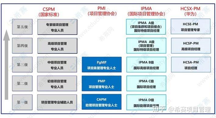 CSPM是什么？2025年CSPM项目管理证书报考指南！ - 知乎