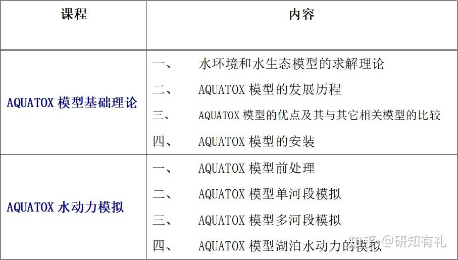 Aquatox水环境与水生态模型 - 知乎