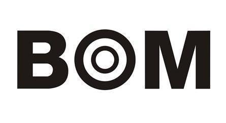 ERP系统中BOM的详细解析 - 知乎