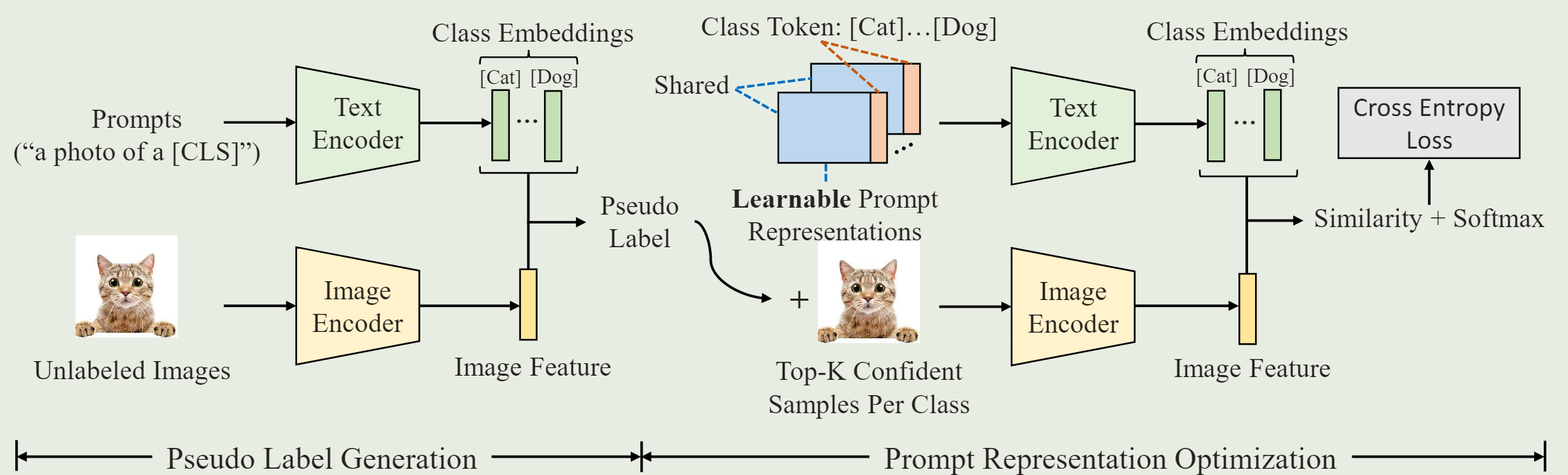 CLIP模型系列 - 知乎