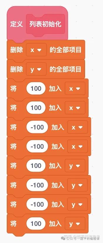 小星星-第16届蓝桥第3次STEMA测评Scratch真题第4题 - 知乎